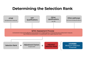 Busting the Myths about Selection Ranks - QTAC